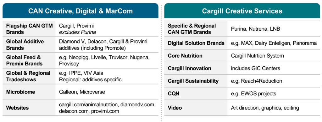 New CAN-Marketing-Request - TruMune